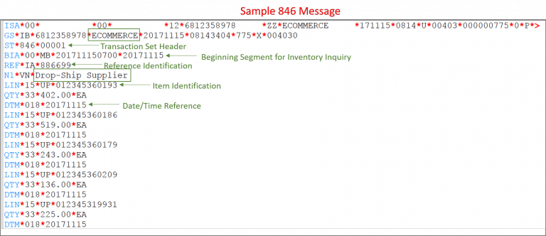 What is EDI 846 document? | EDI2XML