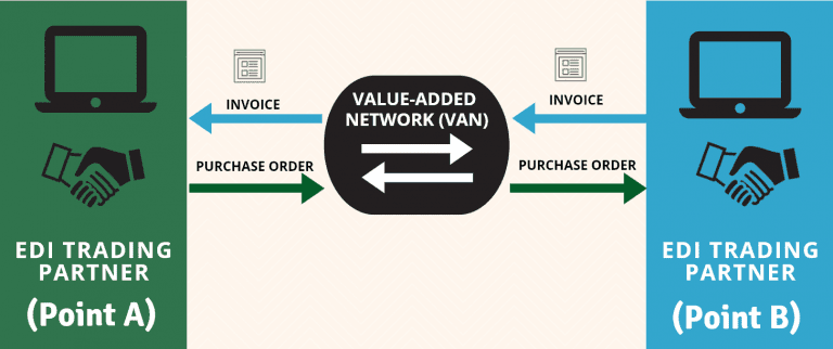 EDI X12 Explained: Codes, Standards, and Real-World Impact