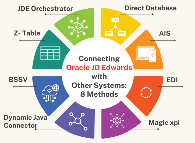 How to Connect Oracle JD Edwards with Other Systems